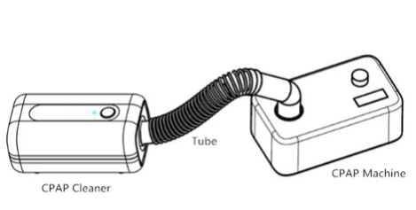 Clean Zone™ | Instructions